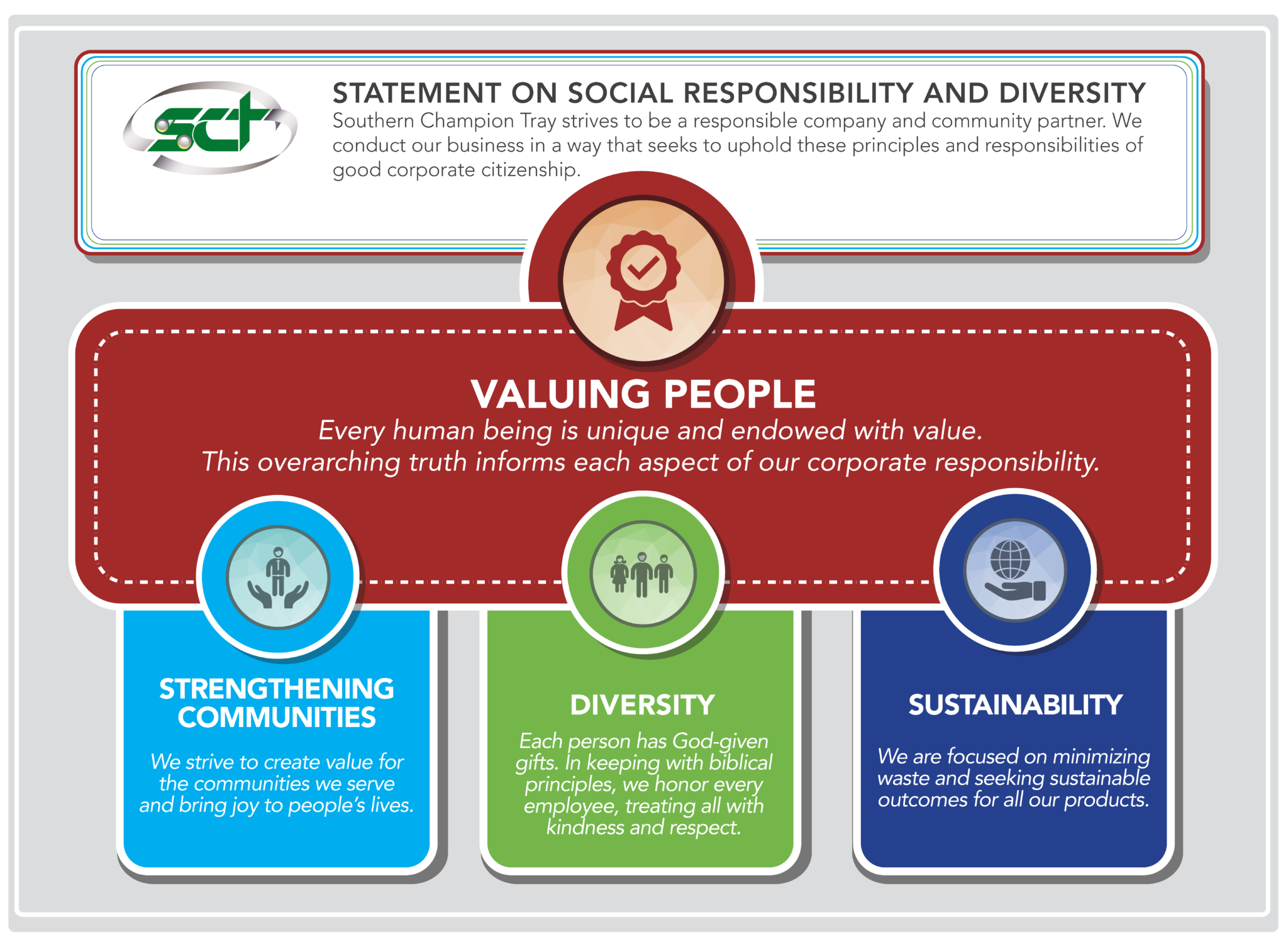 Southern Champion TrayCorporate Compliance - Southern Champion Tray